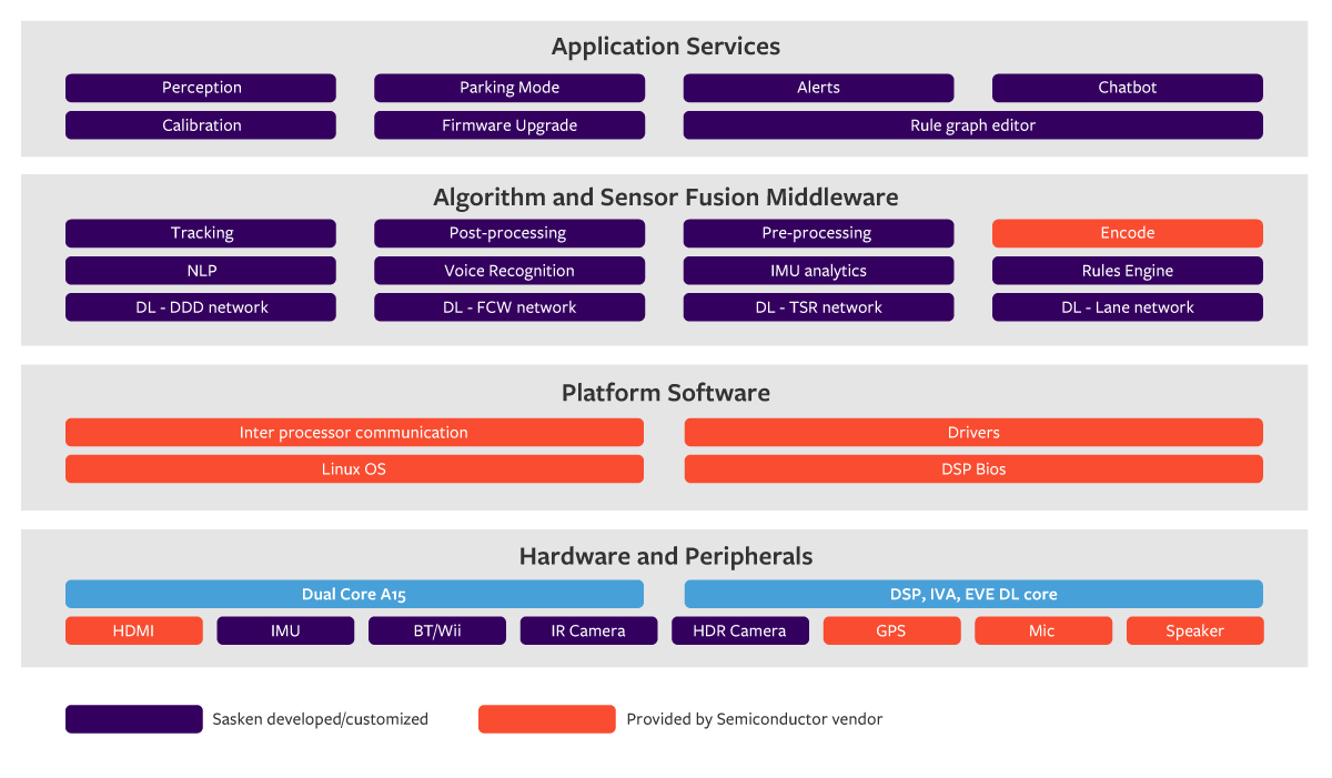 Autonomous & ADAS Technology Services | Sasken